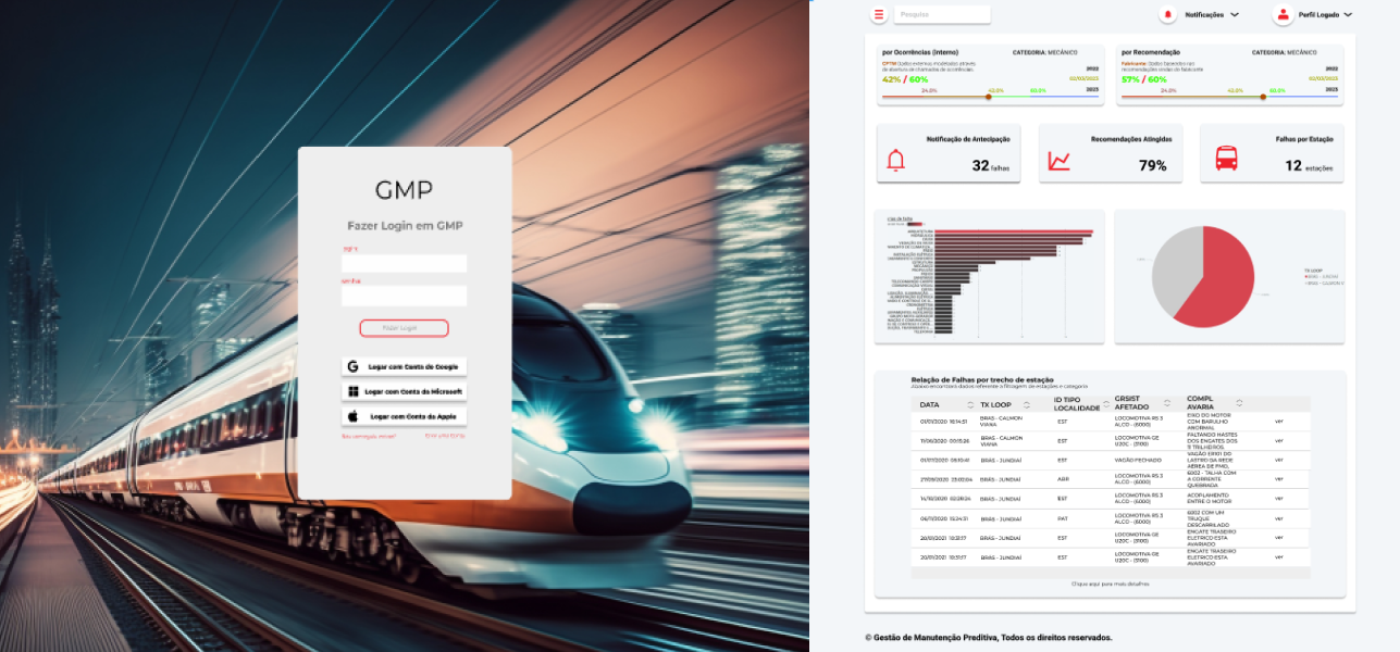 GMP | Portfolio Details